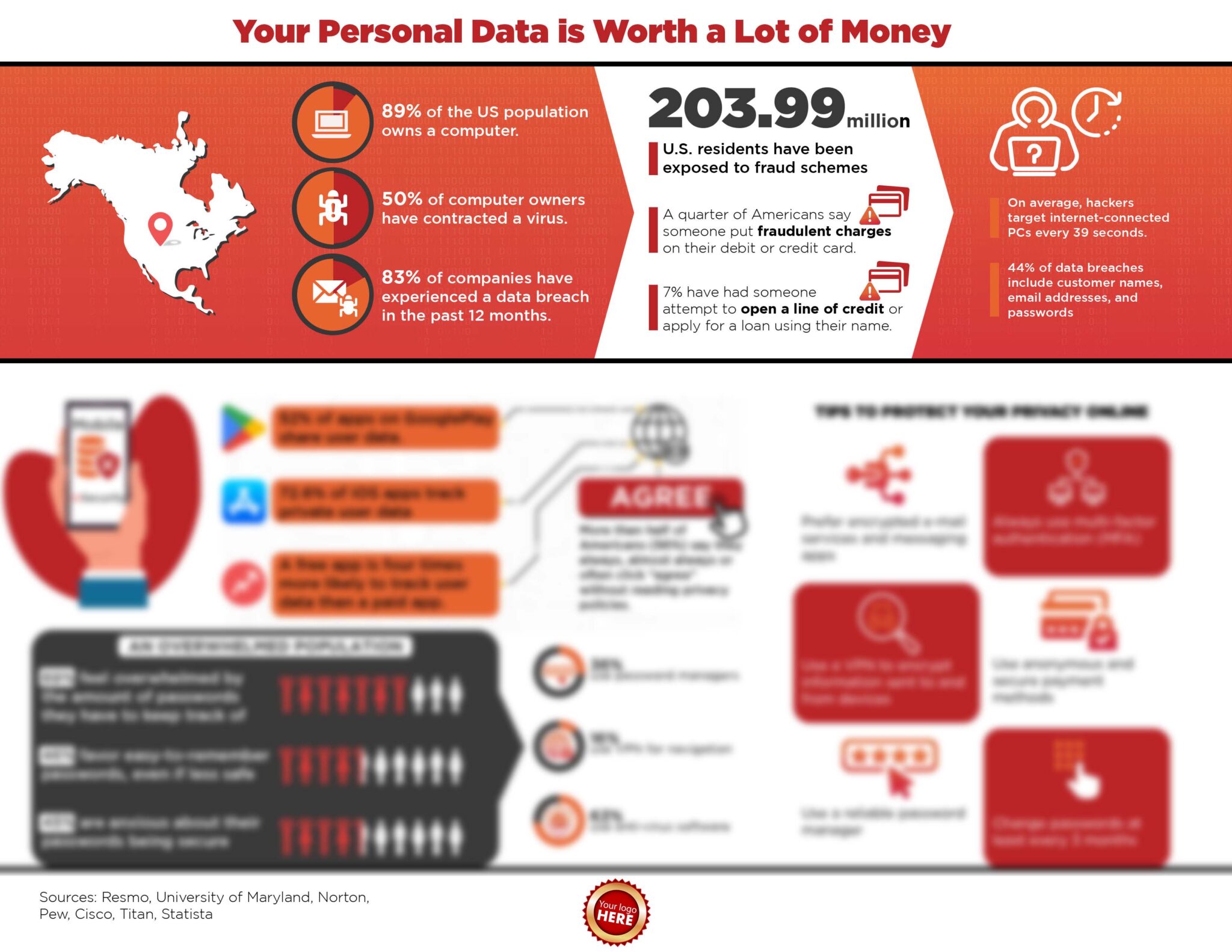 Infographic: National Privacy Month - Aware Force